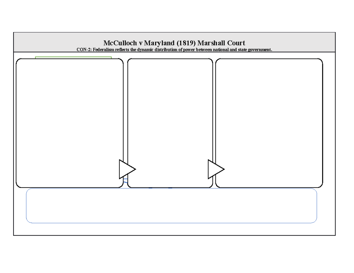 Required Case Fact Sheets - McCulloch v Maryland (1819) Marshall Court ...