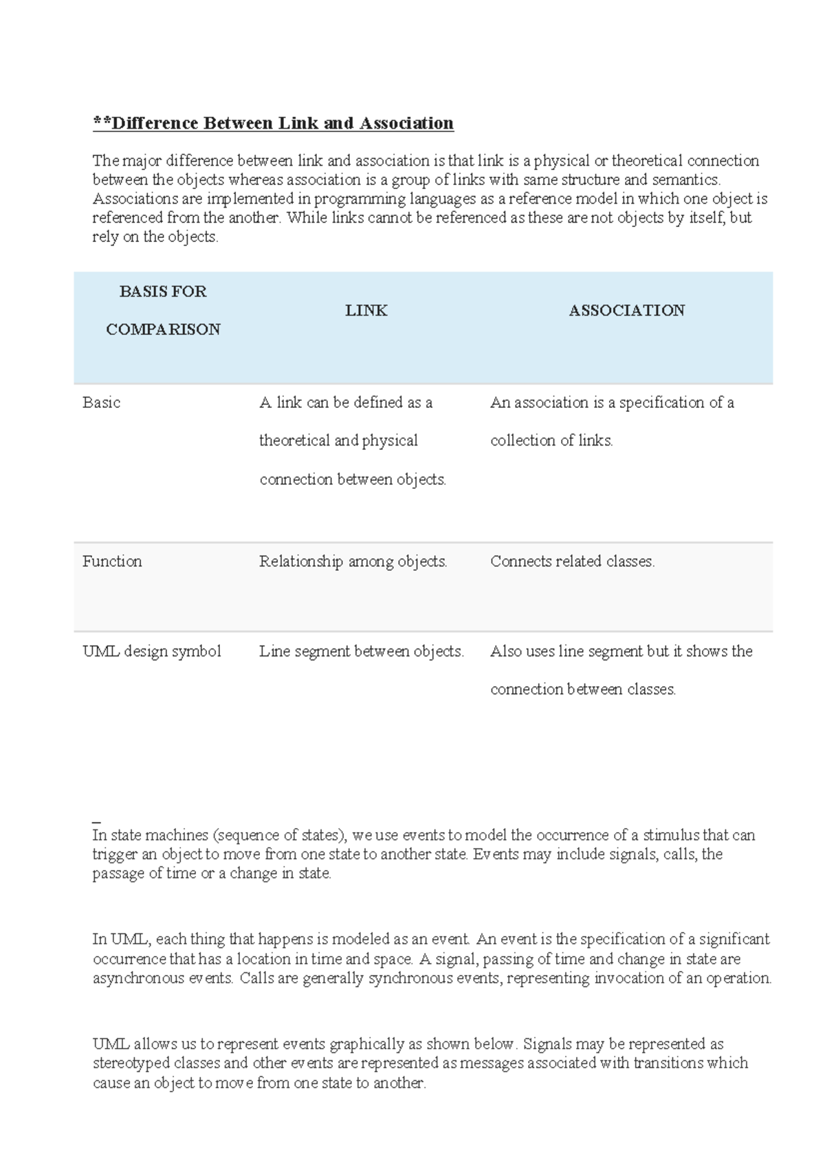 Unit 2(ii) - **Difference Between Link and Association The major ...