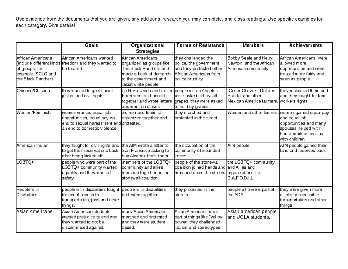 Graphic Organizer for Civil Rights Movements - Use evidence from the ...