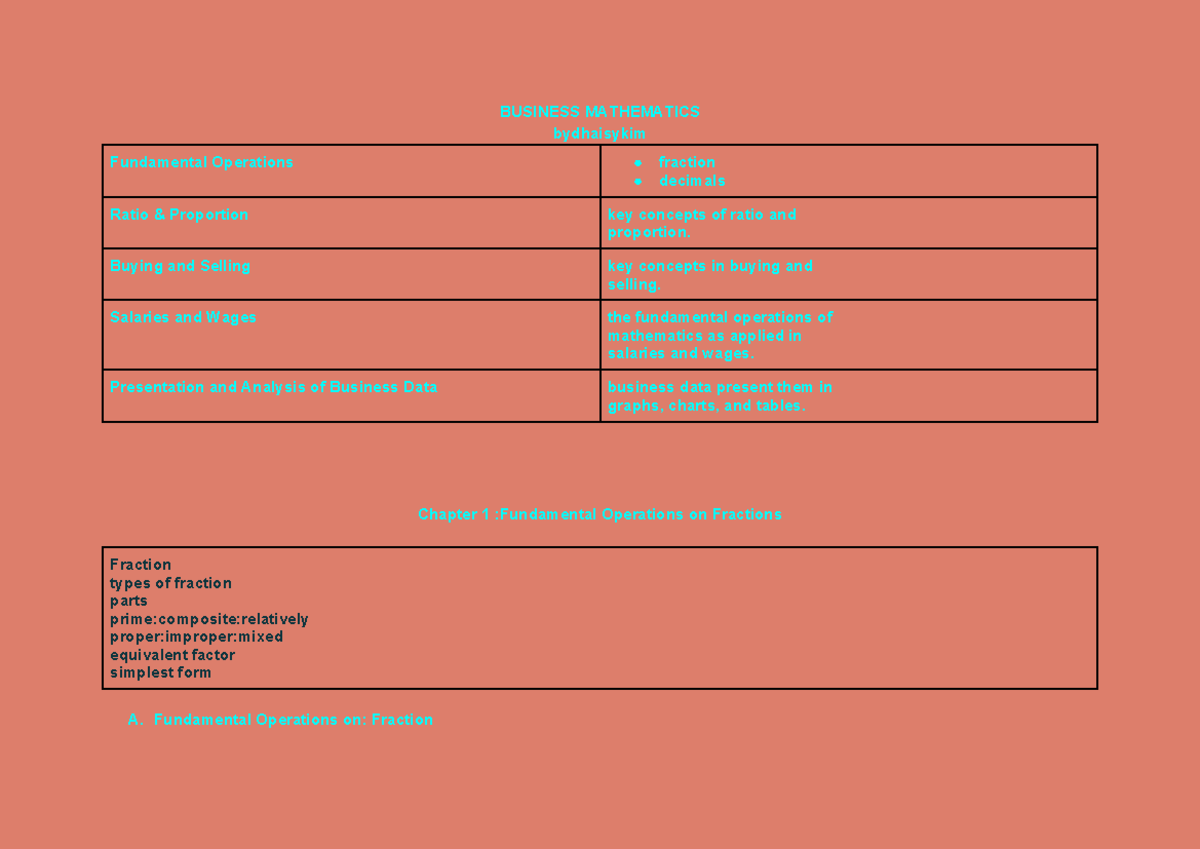 Busmath💟 - review notes for BUSINESS MATH= a specialized subject from ...