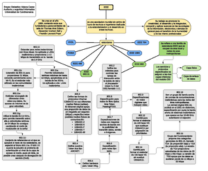 Modelo DE Jerrold KEMP - El diseño instruccional es el proceso ...