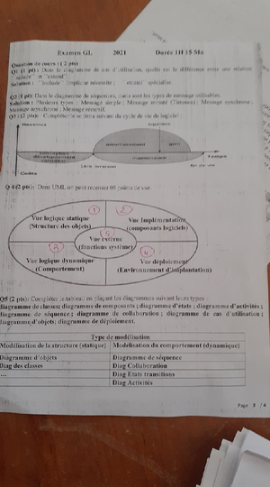 TD 2 avec Solution - 1 TD1 : Diagramme de cas d'utilisation UML ...