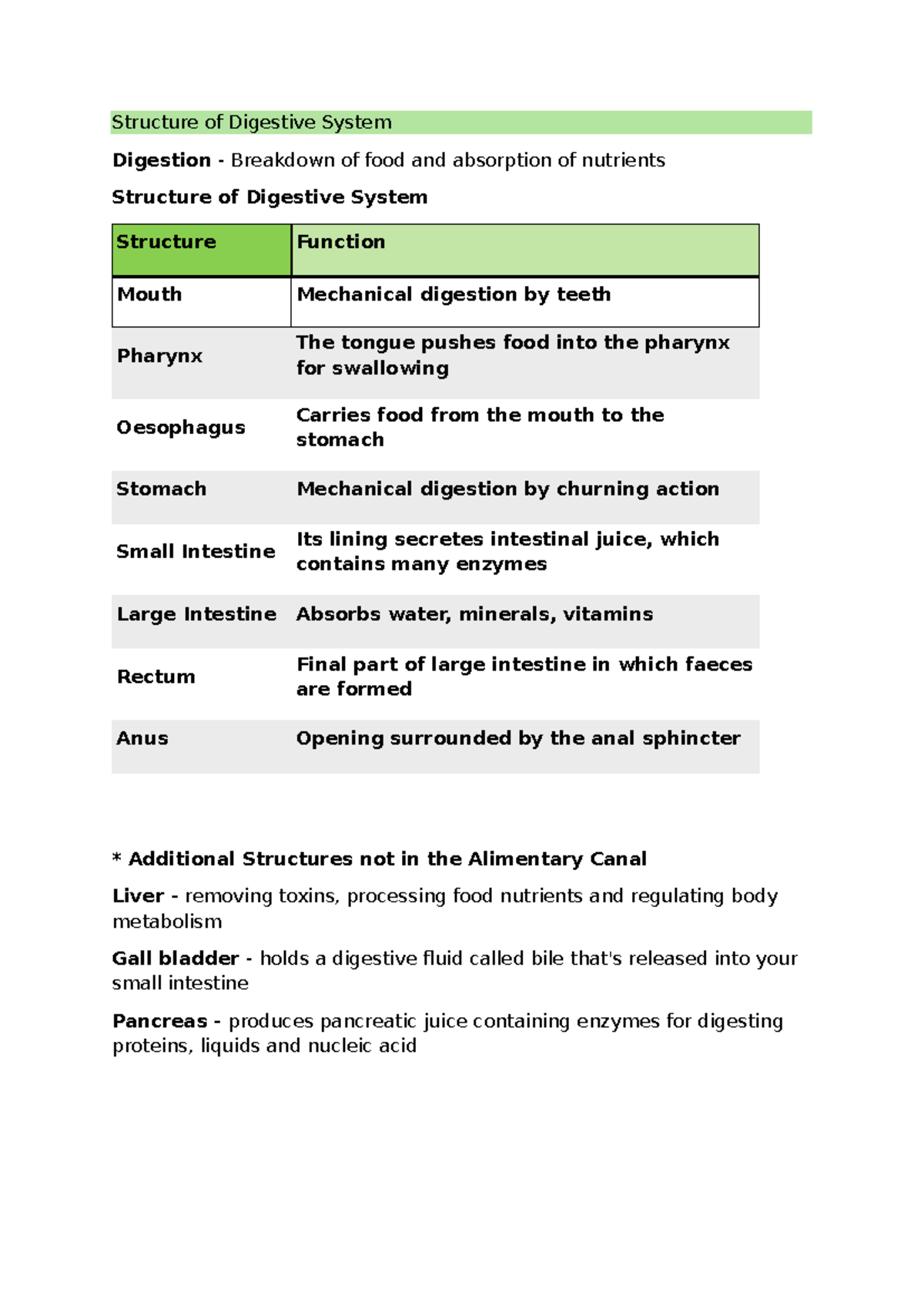 Digestion + Excretion - human bio - Structure of Digestive System ...