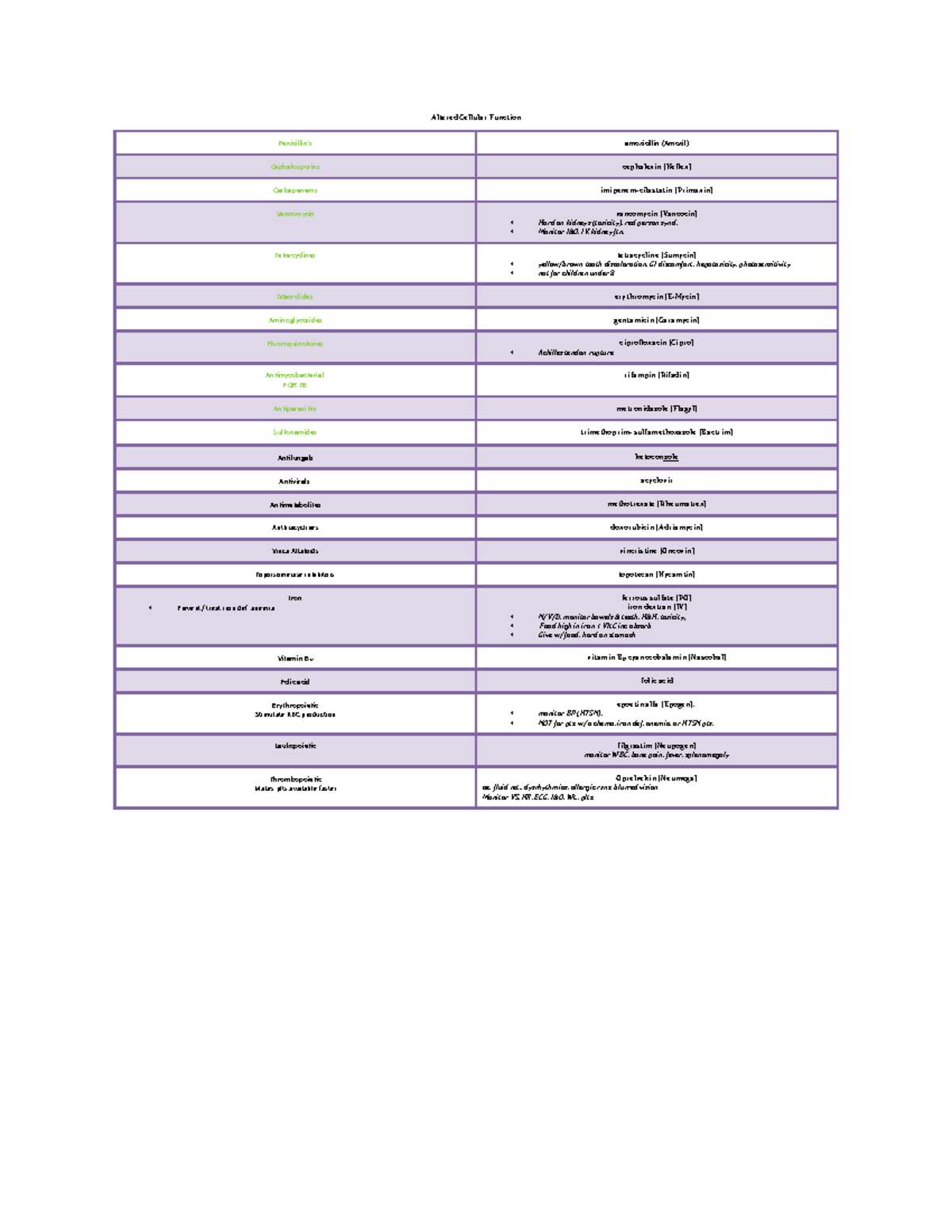 Prototype Drugs Altered Cellular Function - Altered Cellular Function ...