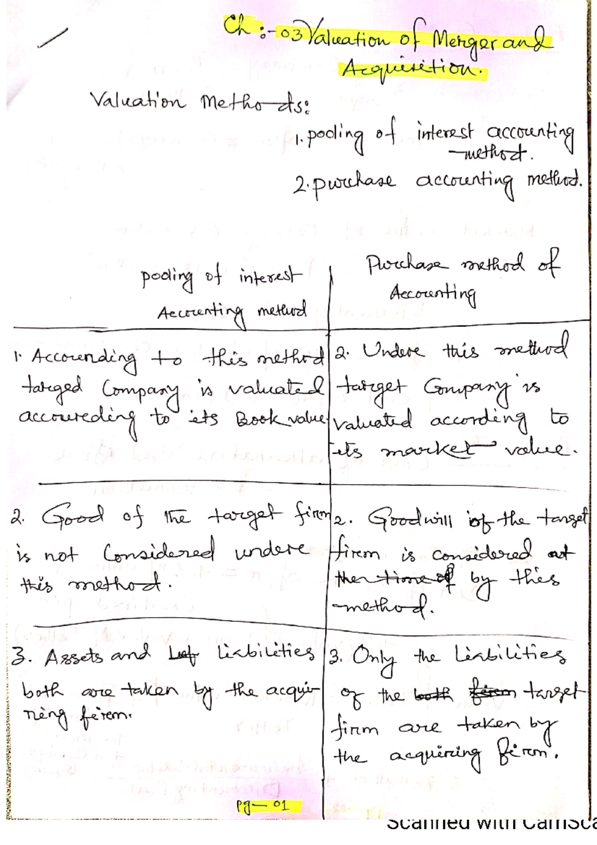 Merger and acquisition math Monju sir - Ch of Mergerand Acquisition ...
