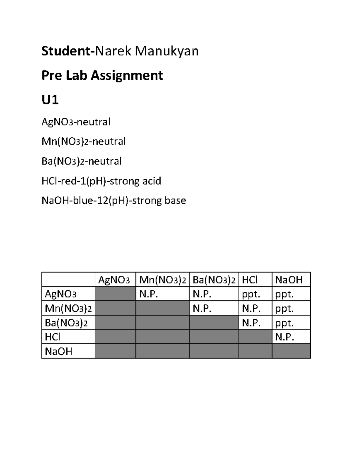 Lab 10-converted - Lab report - Student-Narek Manukyan Pre Lab Assignment U AgNO 3 -neutral Mn ...
