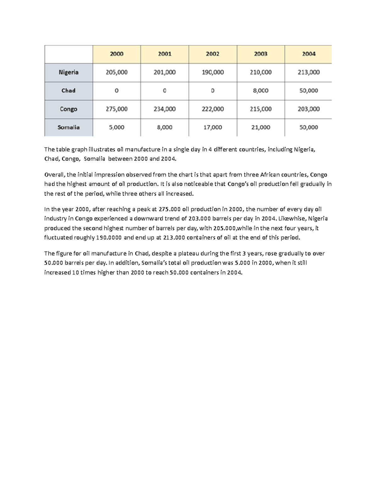 Writing task 1 - table chart 4 (4 bài) - The table graph illustrates ...
