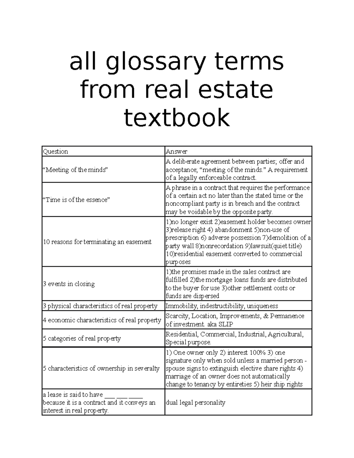 All glossary terms from real estate textbook - all glossary terms from ...