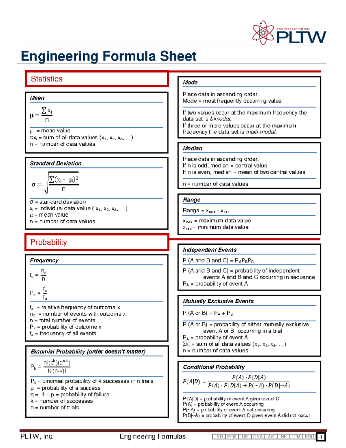 Engineering Format - .. n = number of data values x x x x Frequency fx ...