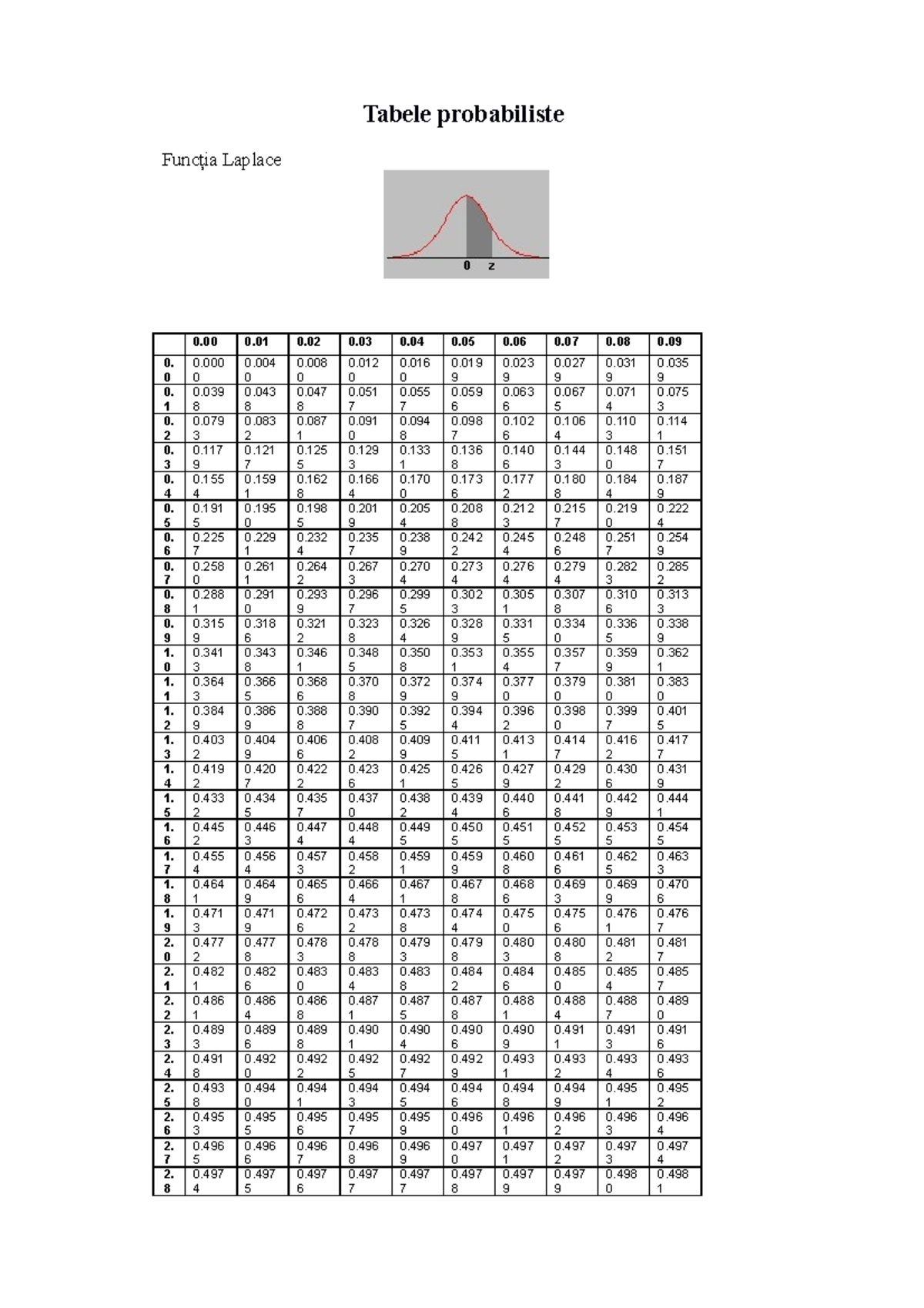 Tabele probabiliste 1 - 0. 1. 2. 2. 0. 1. 0. 0. 2. 2. 1. 1. 0. 0. 2. 0 ...