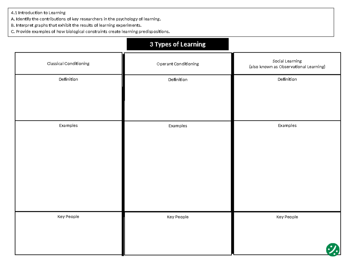 4.1 introduction_to_learning - 3 Types of Learning Classical ...