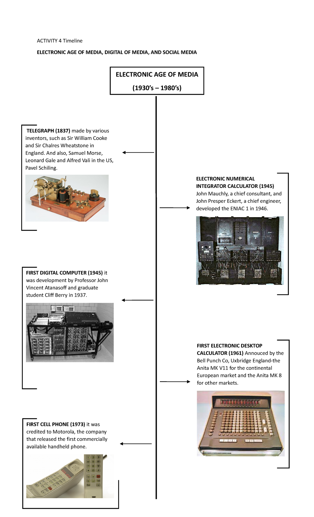 Electronic AGE OF Media, Digital OF Media, AND Social Media - ACTIVITY ...