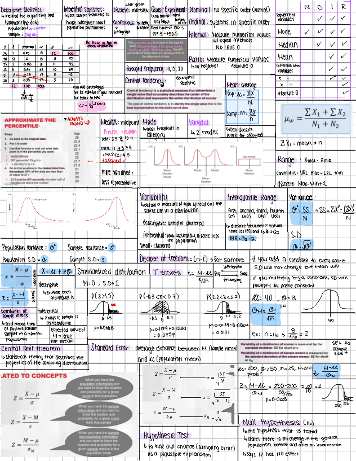 Memory Aid - final -bar graph Descriptive Statistics : Inferential ...