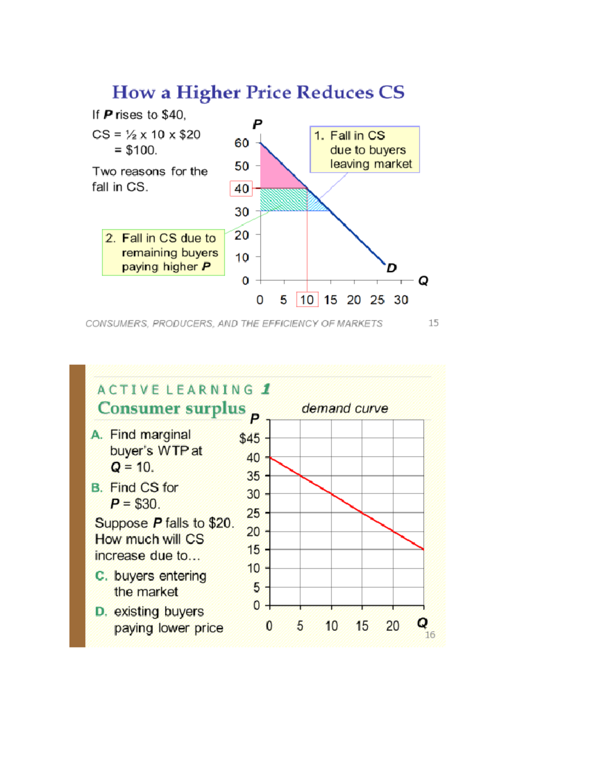 Price Changes & the Affects on CS and PS - EC 110 - Studocu