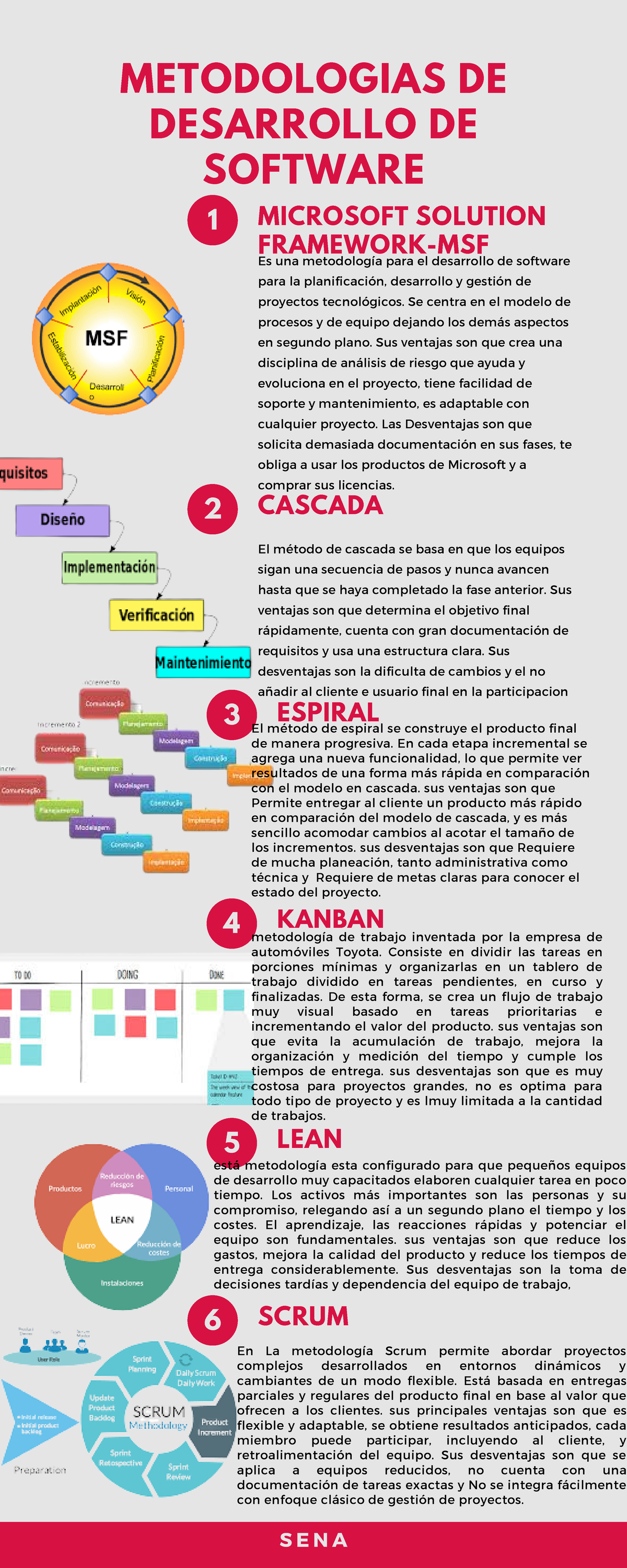 Infografia software - MICROSOFT SOLUTION FRAMEWORK-MSF Es una ...