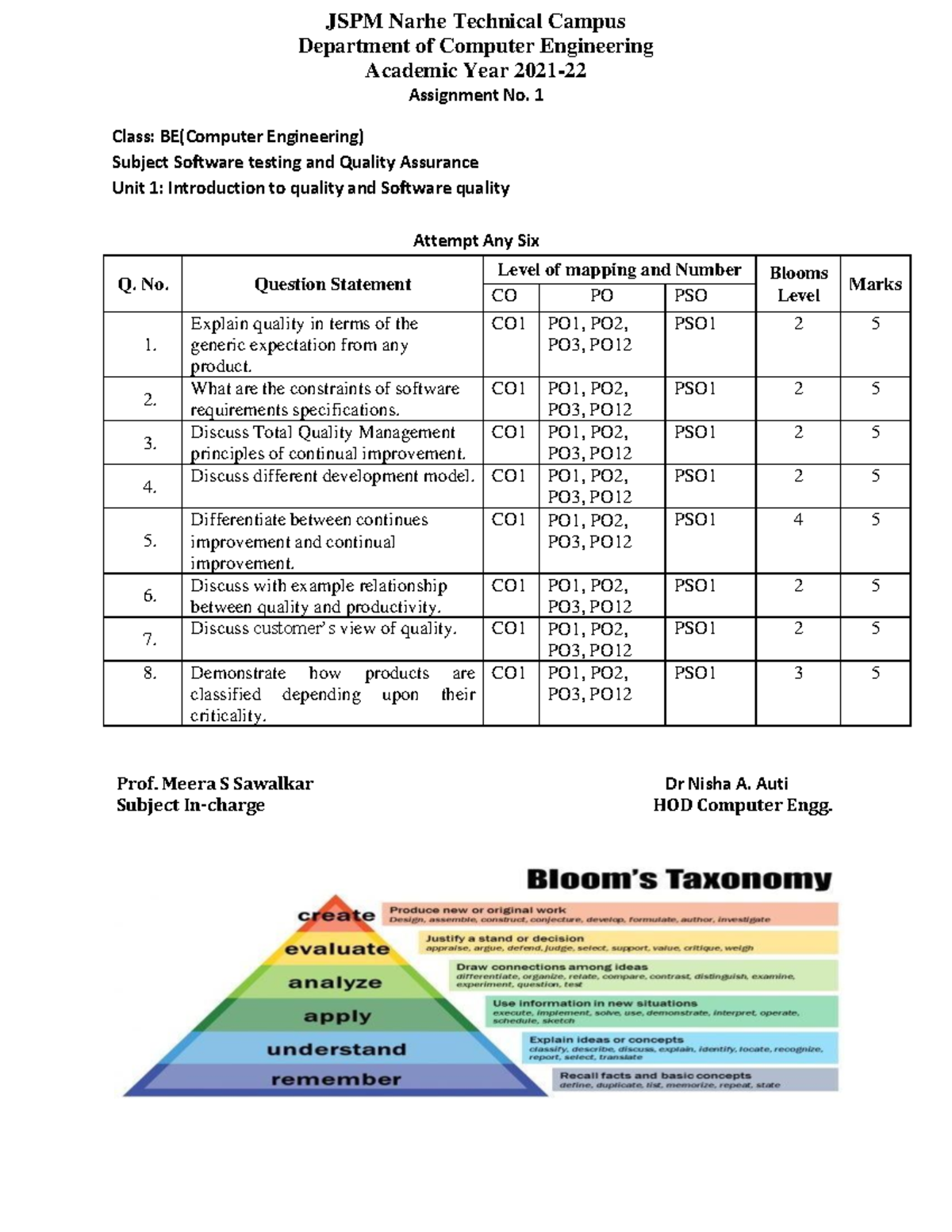 Be stqa assign 1 - JSPM Narhe Technical Campus Department of Computer Engineering Academic Year ...