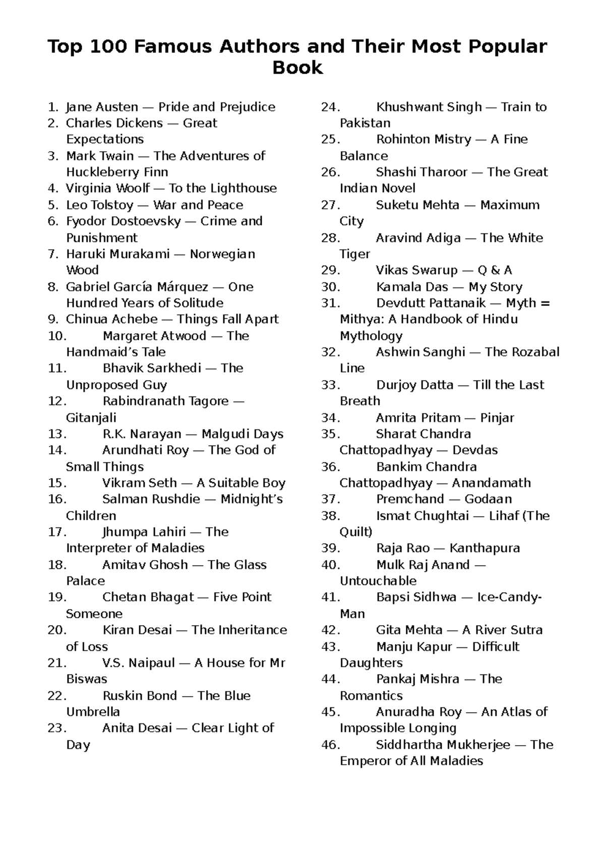 Top 100 Famous Authors and Their Most Popular Book - Jane Austen ...