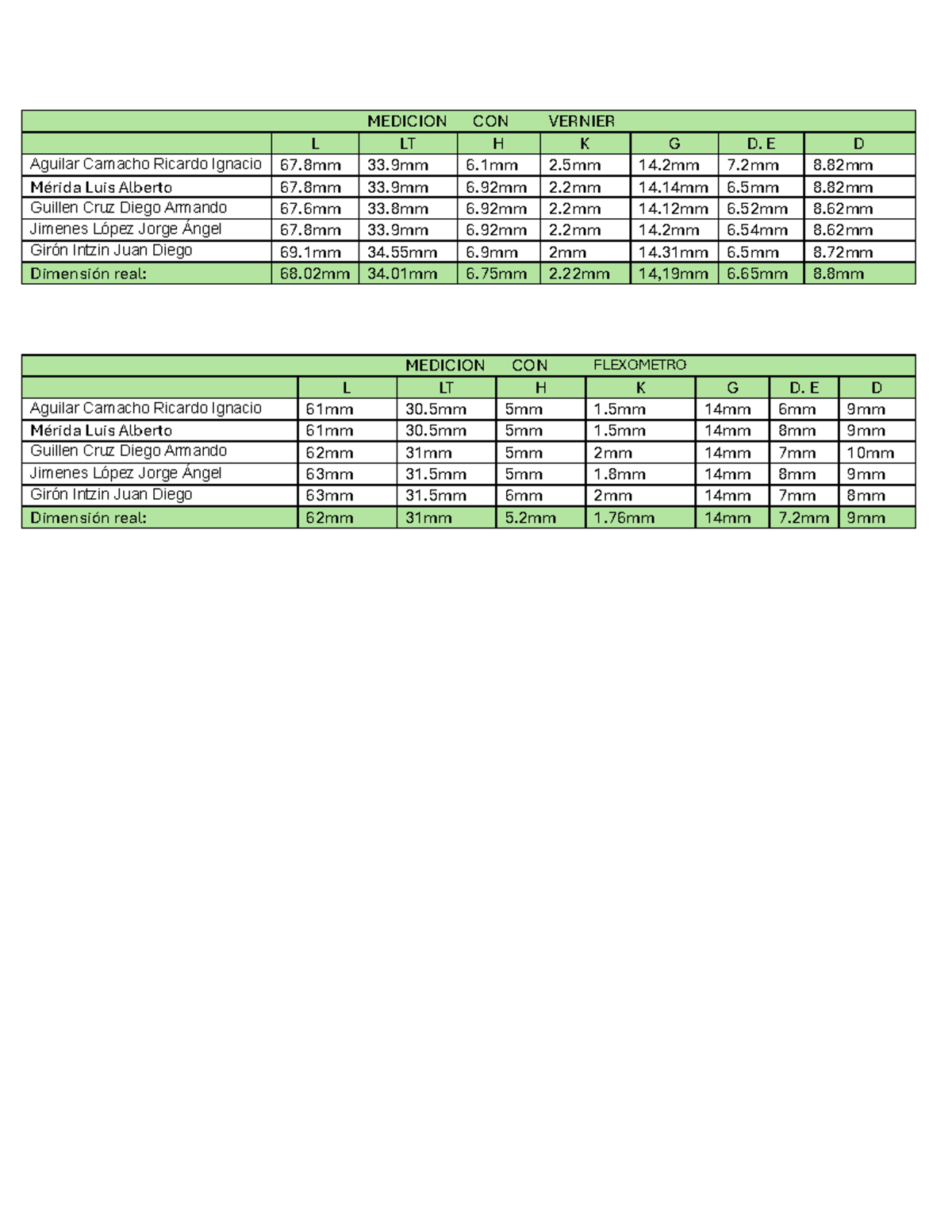 Tablas de medicion - apuntes de calculo - MEDICION CON VERNIER L LT H K ...