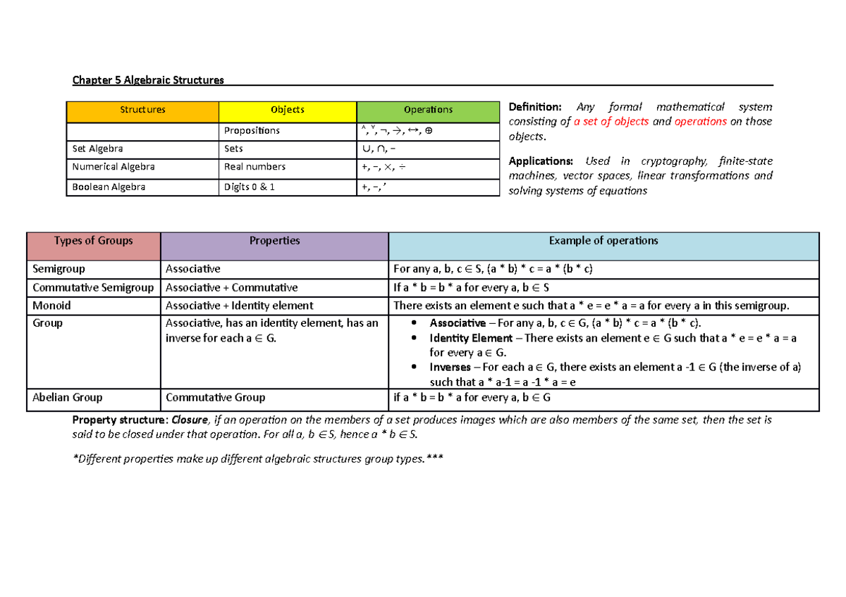 C5 Algebraic Structures - Chapter 5 Algebraic Structures Definition ...
