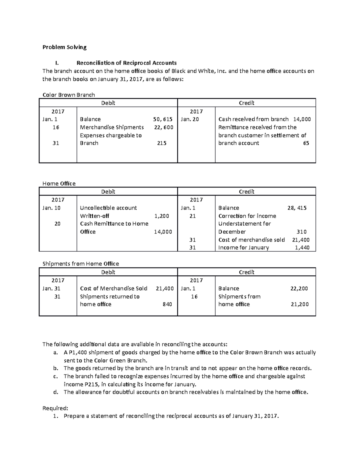 Reconciliation.428.Problem Solving - Problem Solving I. Reconciliation ...