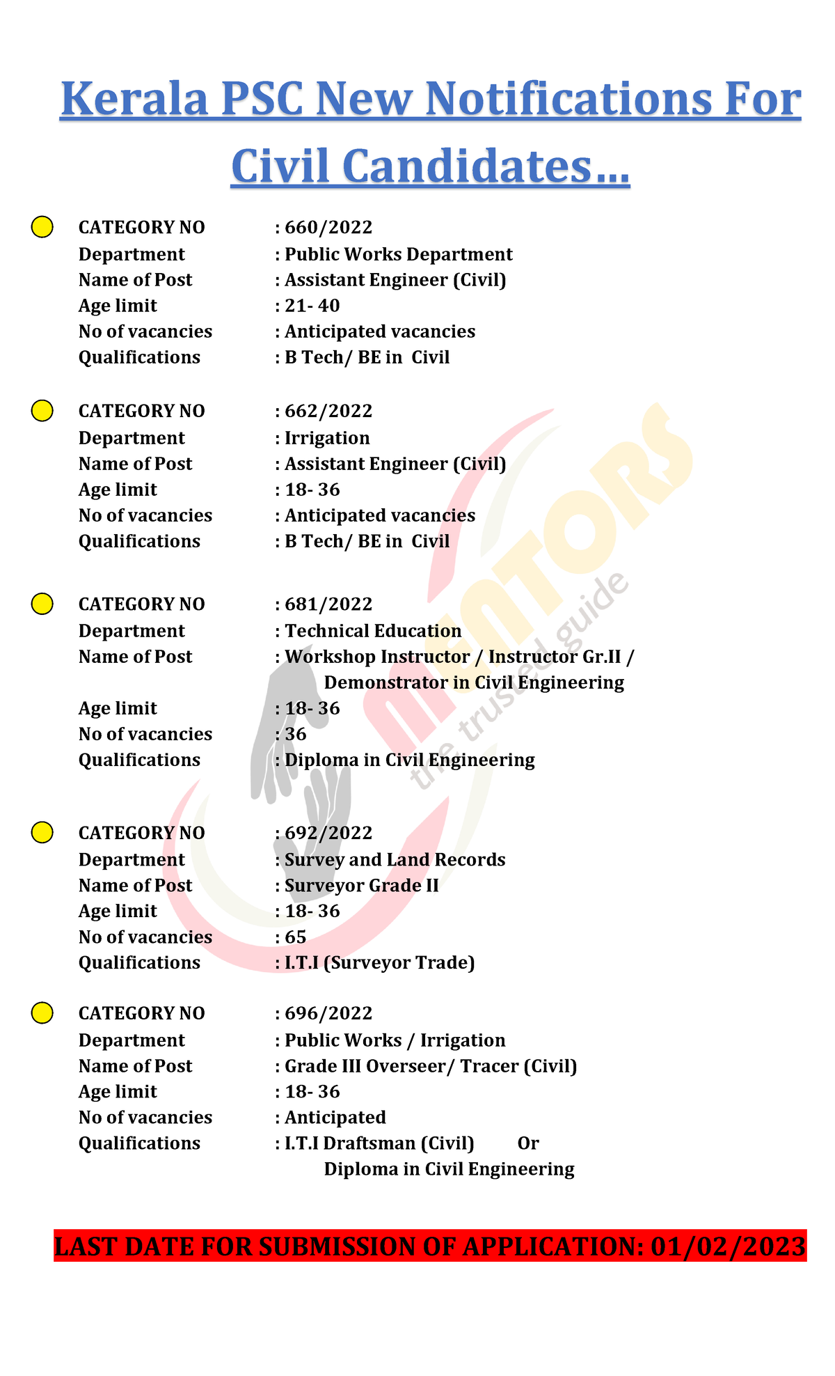 PSC NEW - 2023 kerla psc for civil engineer's - Kerala PSC New ...