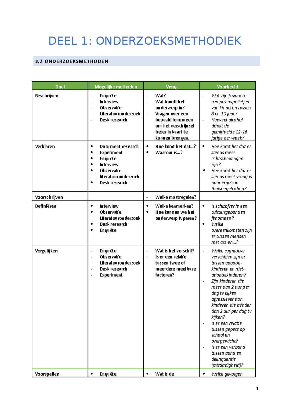 Samenvatting onderzoeksmethodiek - onderzoeksmethoden - DEEL 1 ...