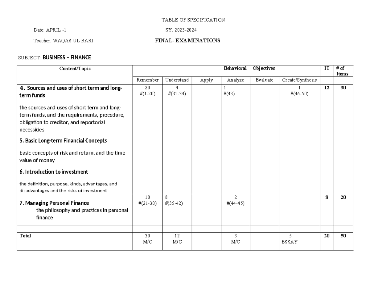 TOS Business Finance - TABLE OF SPECIFICATION Date: APRIL -1 SY. 2023 ...