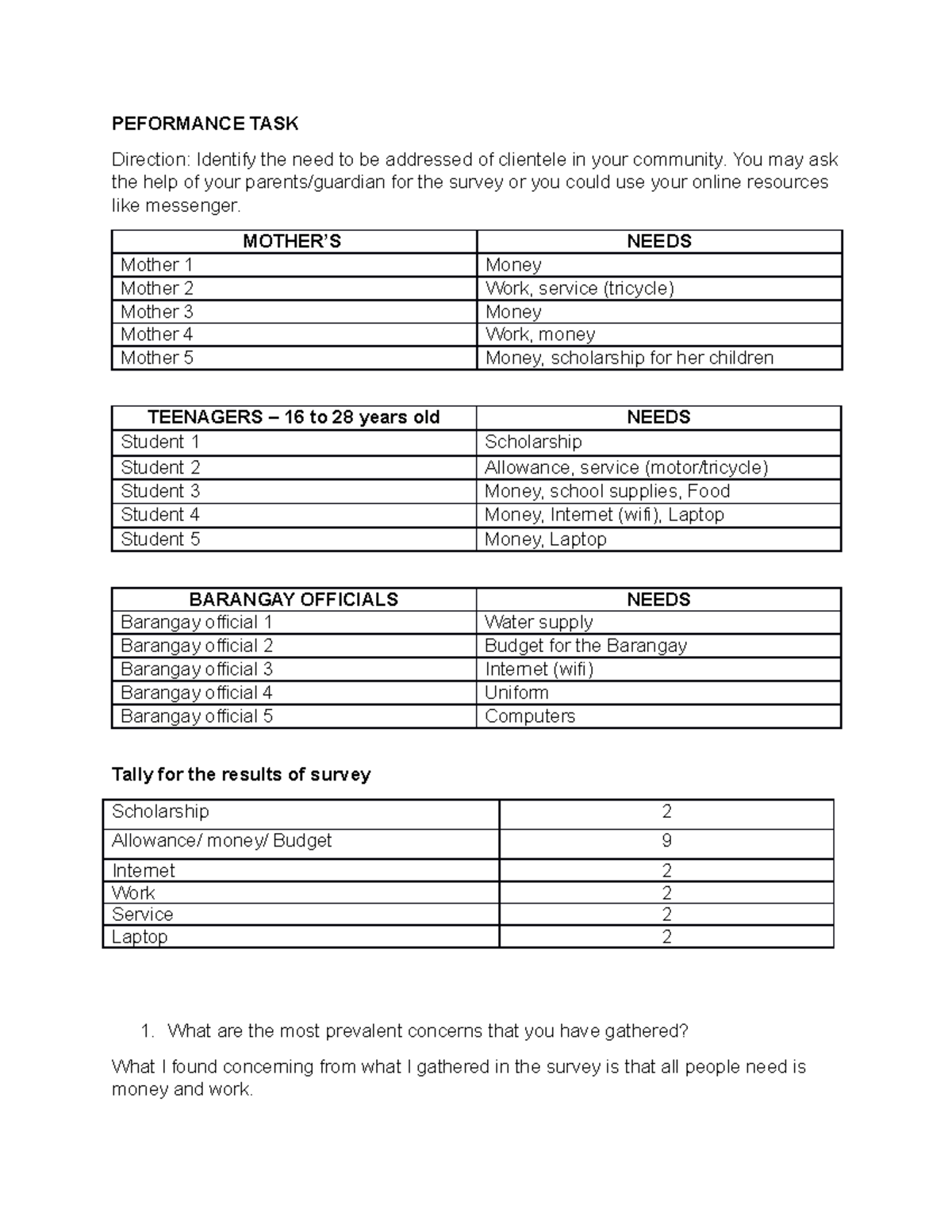 Survey - Good - PEFORMANCE TASK Direction: Identify the need to be ...
