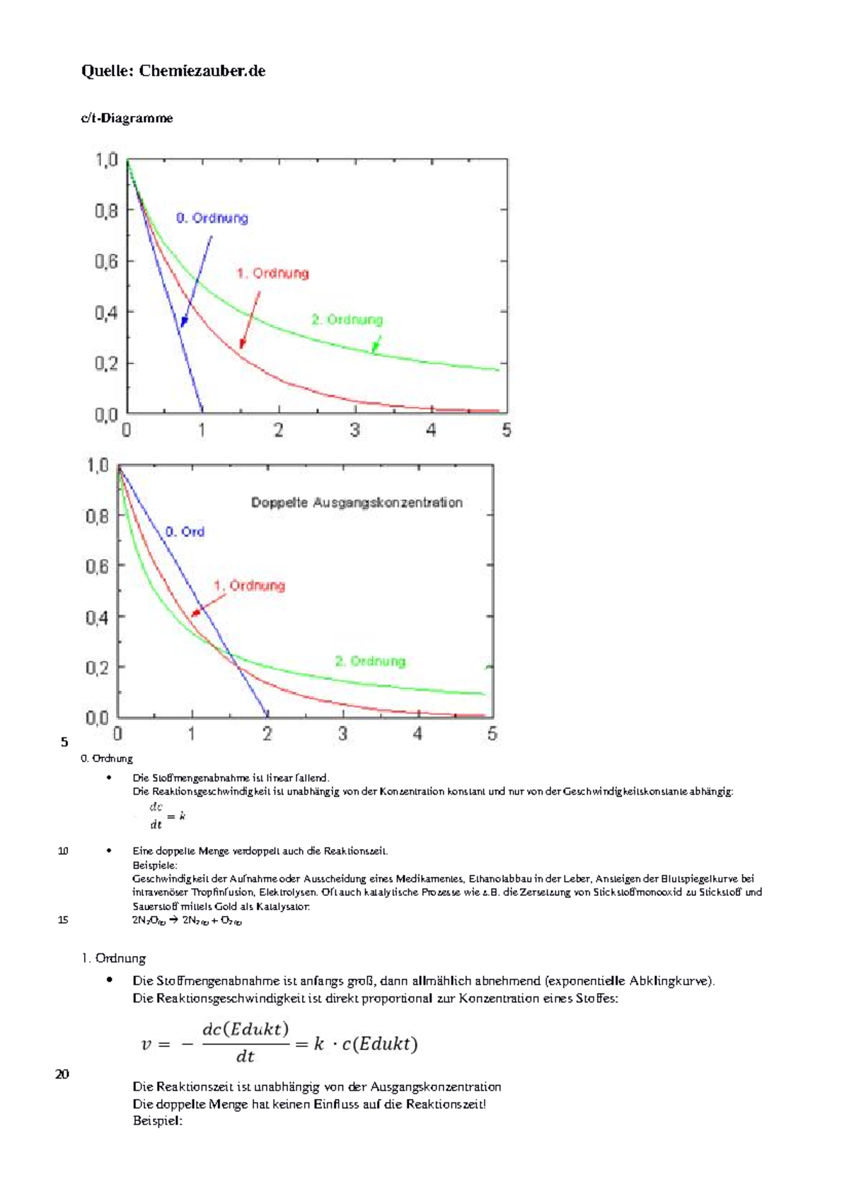 Kinetik Texte Chemiezauber - Quelle: Chemiezauber c/t-Diagramme Ordnung ...