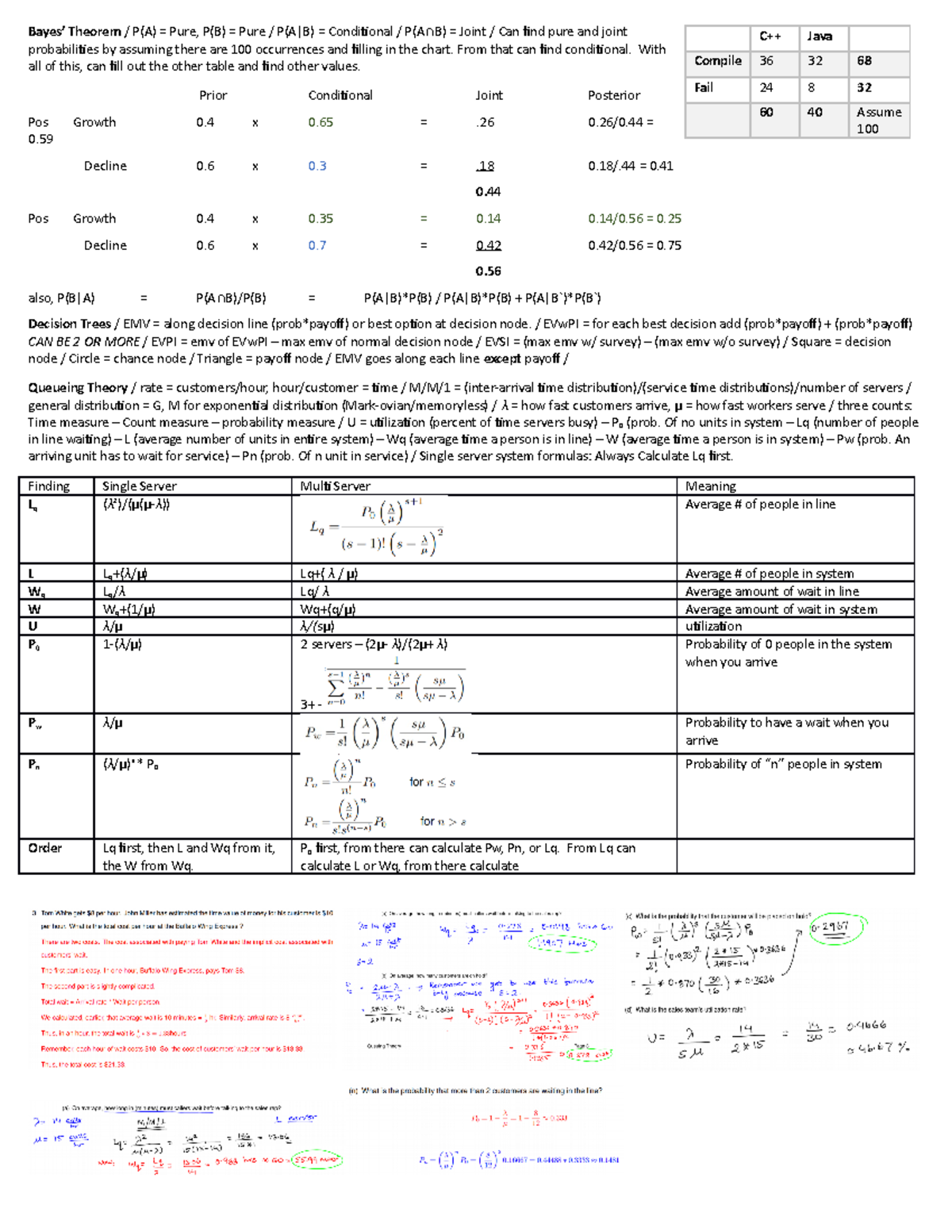 In Class cheatsheet exam 3 - Bayes’ Theorem / P(A) = Pure, P(B) = Pure ...