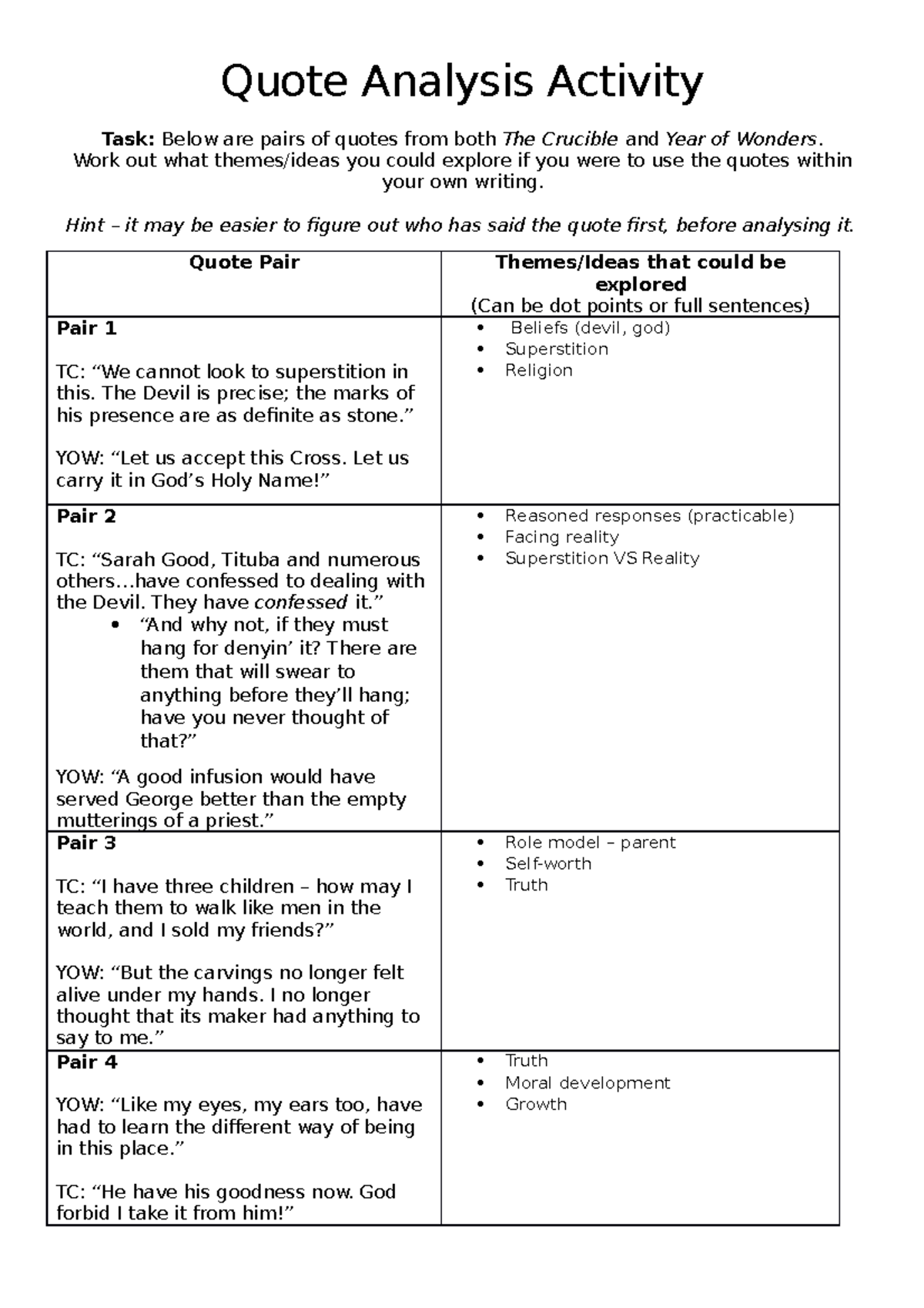TC YOW Quote Activity - amalia - Quote Analysis Activity Task: Below ...