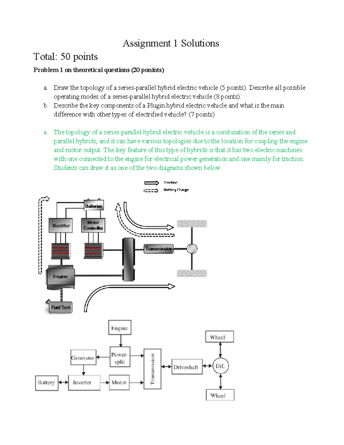 Assignment 1 solutions - Assignment 1 Solutions Total: 50 points Problem 1 on theoretical ...
