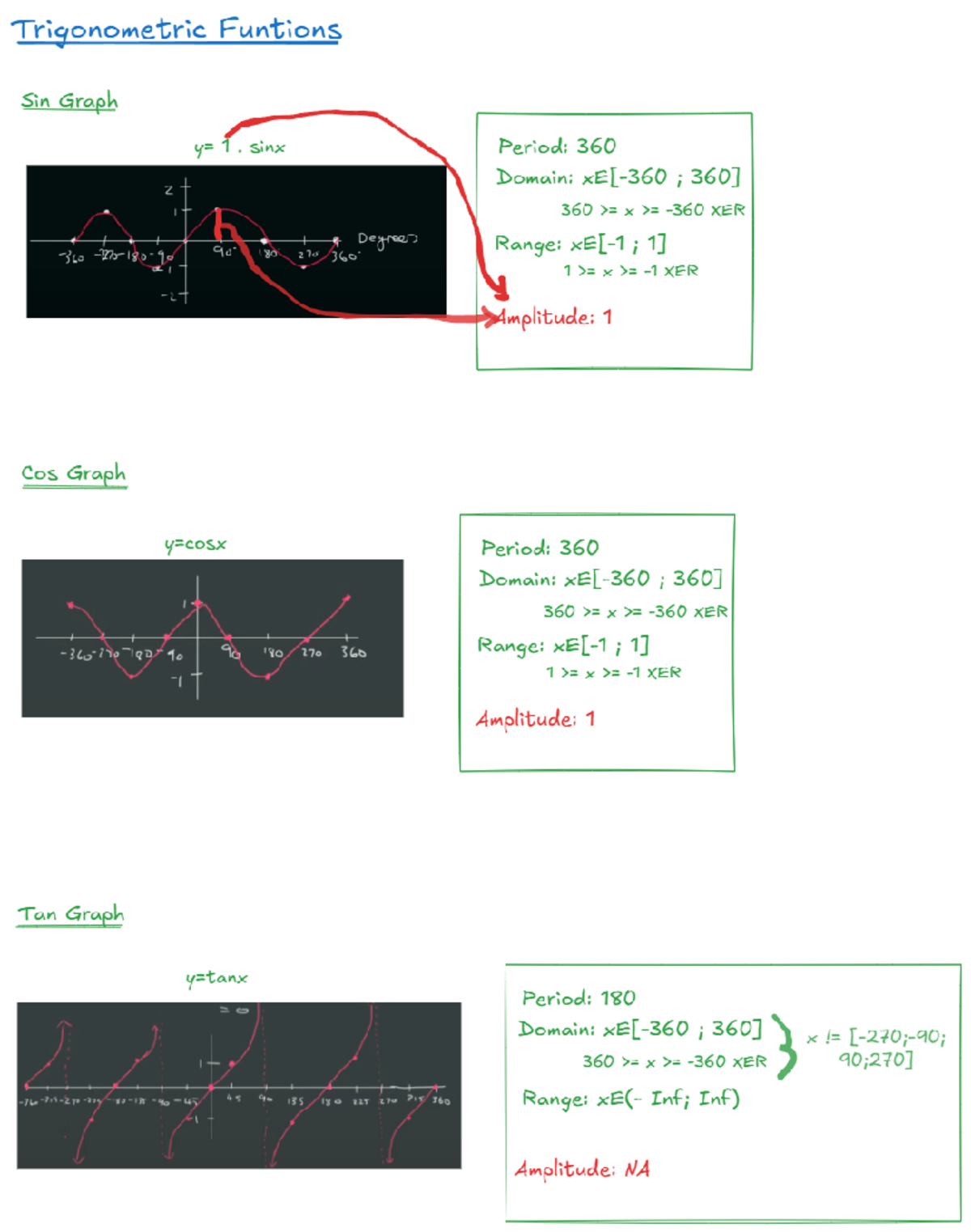 Trig Functions 10-11 - Trigonometric Funtions Sin Graph 1. sinx Period ...