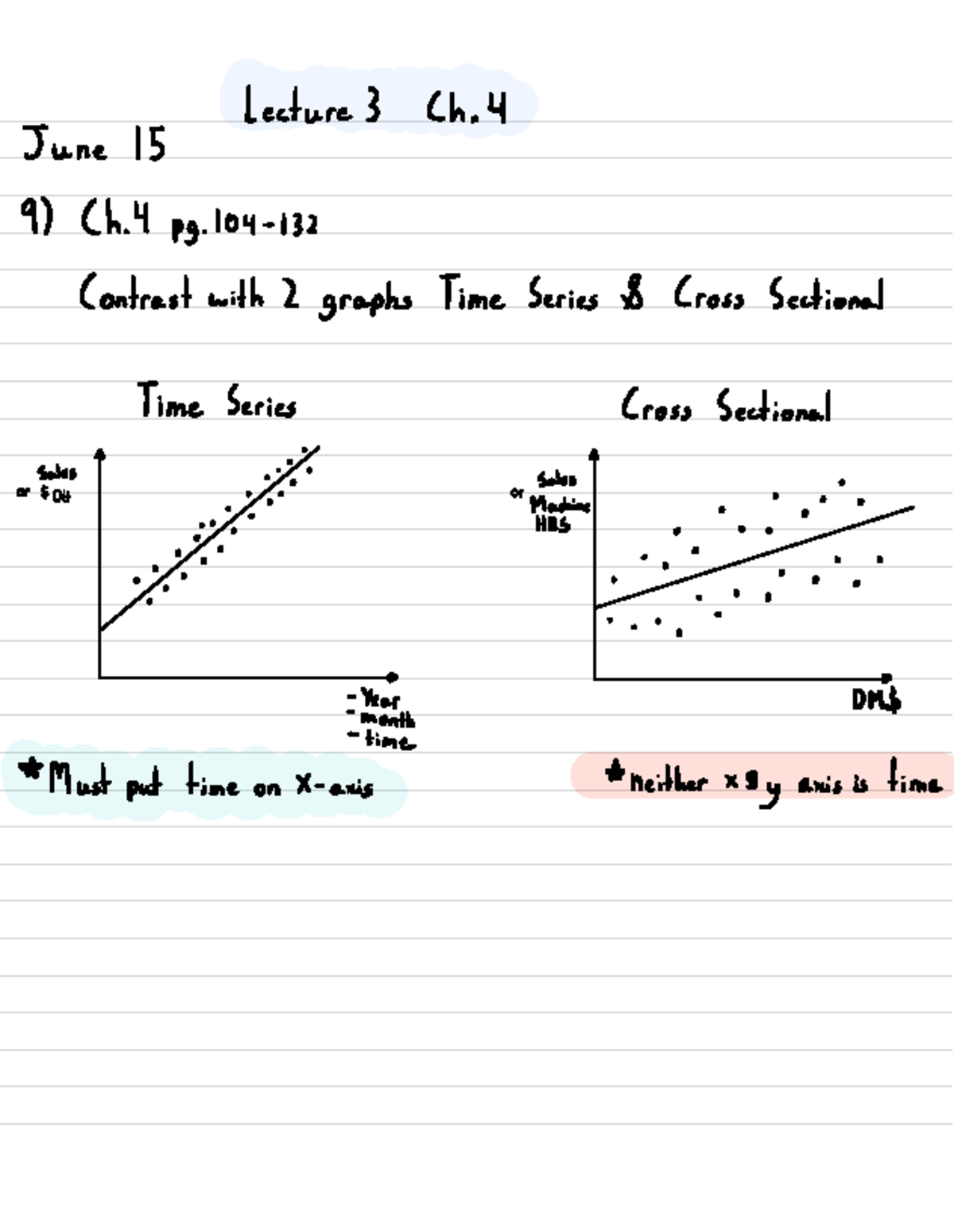 BANA 3000-lec3 - Time Series & Cross Sectional - June 15 lecture } Ch ...