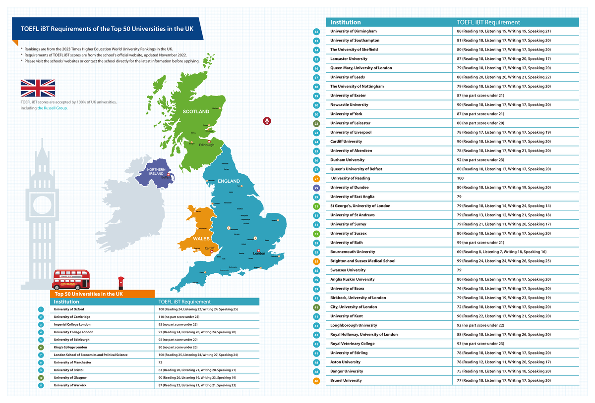 2023 Toefl i BT Acceptance Map uk - 5 6 * Rankings are from the 2023 ...
