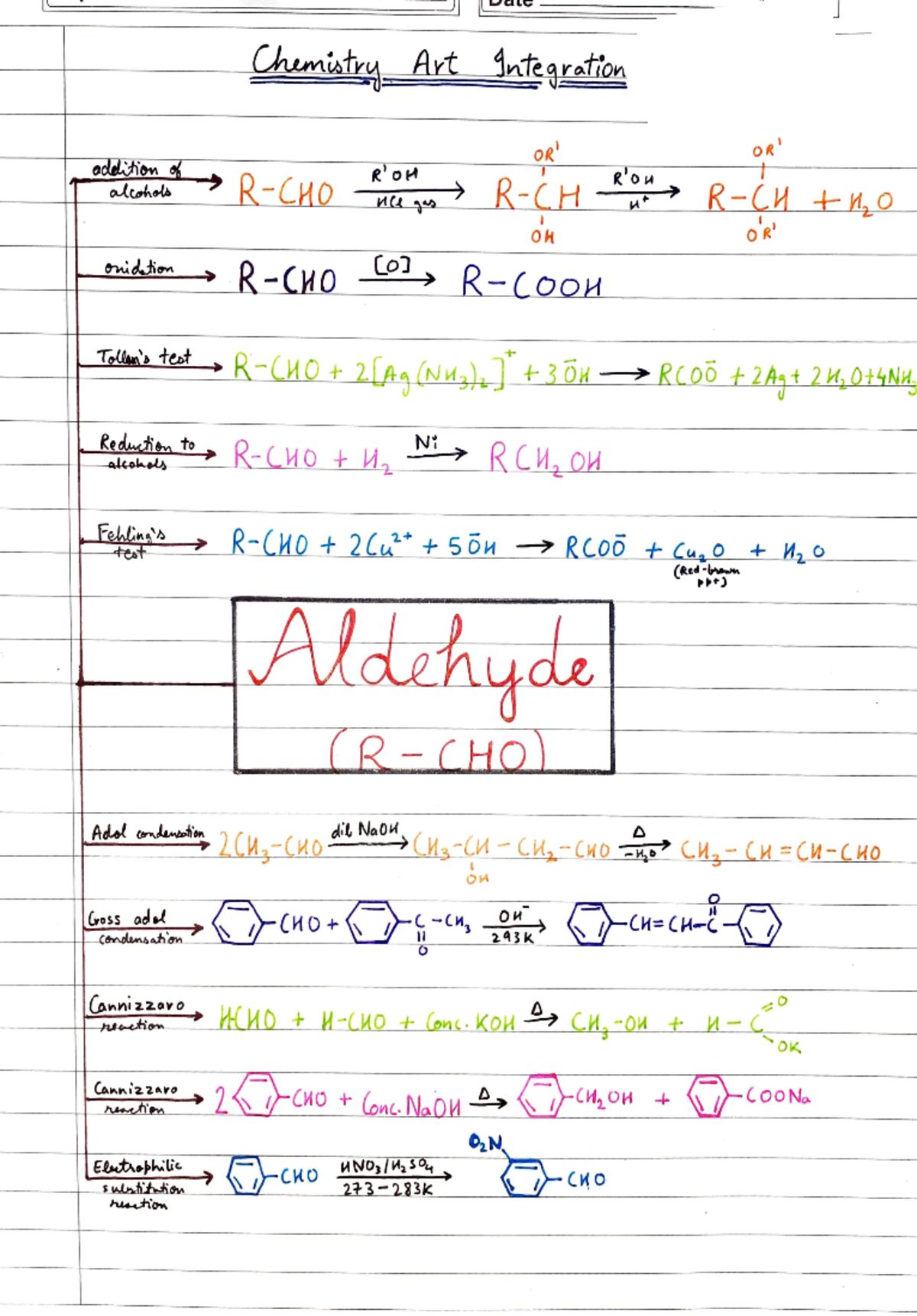 Aldehyde, ketone and carboxylic acid reactions - odehom alcohols ...