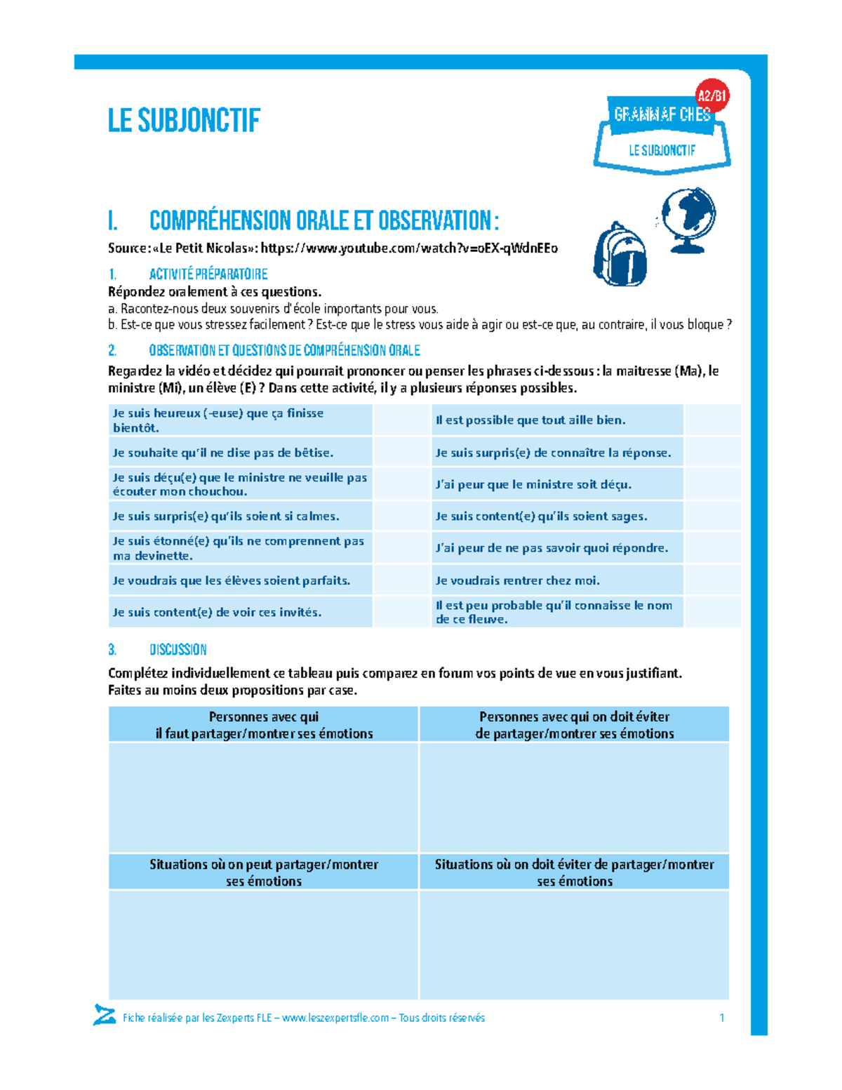 Grammafiche subjonctif A2 B1 - GRAMMAFICHES Le subjonctif Le subjonctif Je suis heureux (-euse ...