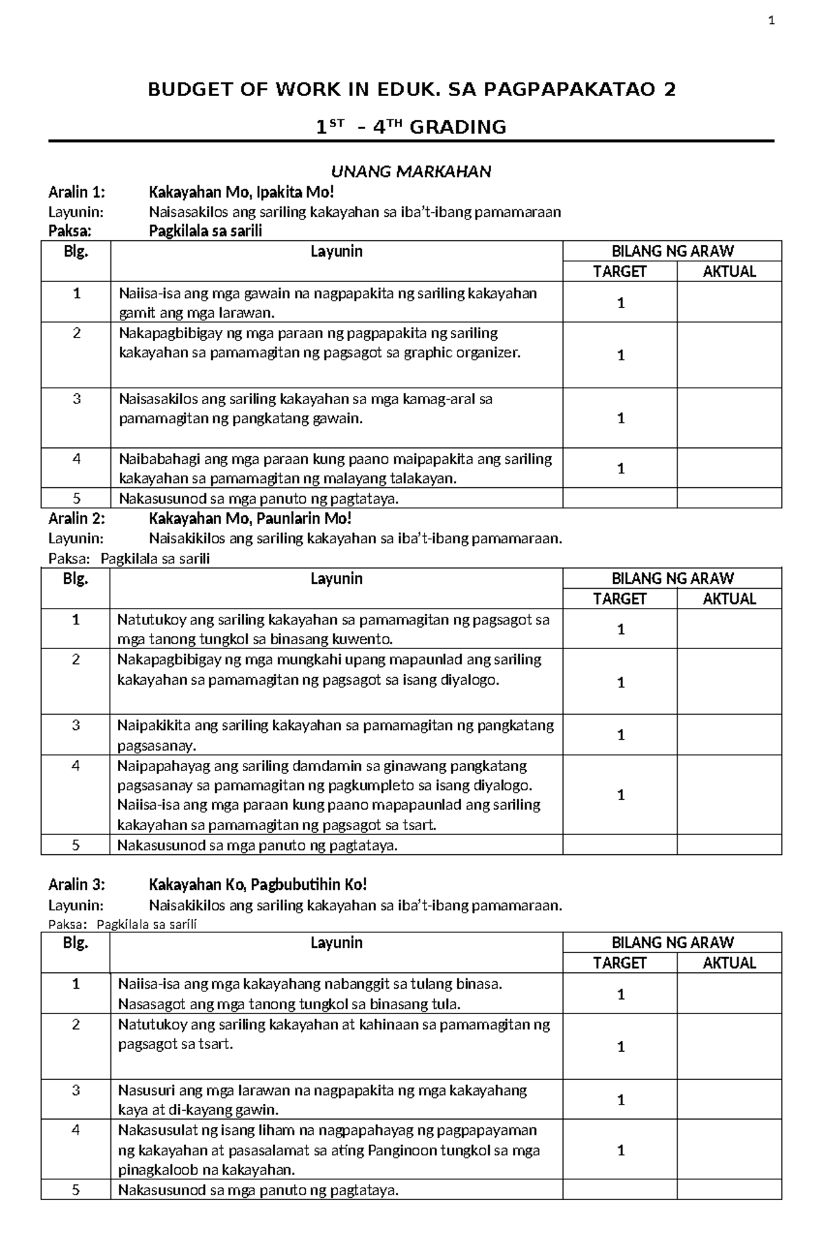 BW ESP 2 - BUDGET OF WORK IN EDUK. SA PAGPAPAKATAO 2 1 ST – 4 TH GRADING UNANG MARKAHAN Aralin 1 ...