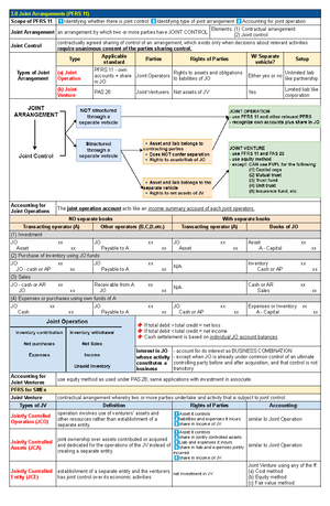 Chapter-23 - Service Concession Arrangements - CHAPTER 23-PFRIC 12 ...