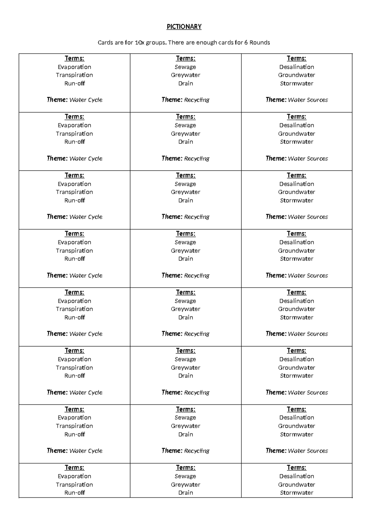 Activity 22 Pictionary Revision Cards - PICTIONARY Cards are for 10x groups. There are enough ...