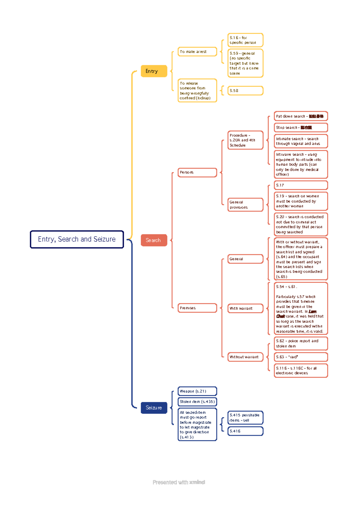 Entry, Search and Seizure - Entry, Search and Seizure Entry To make ...