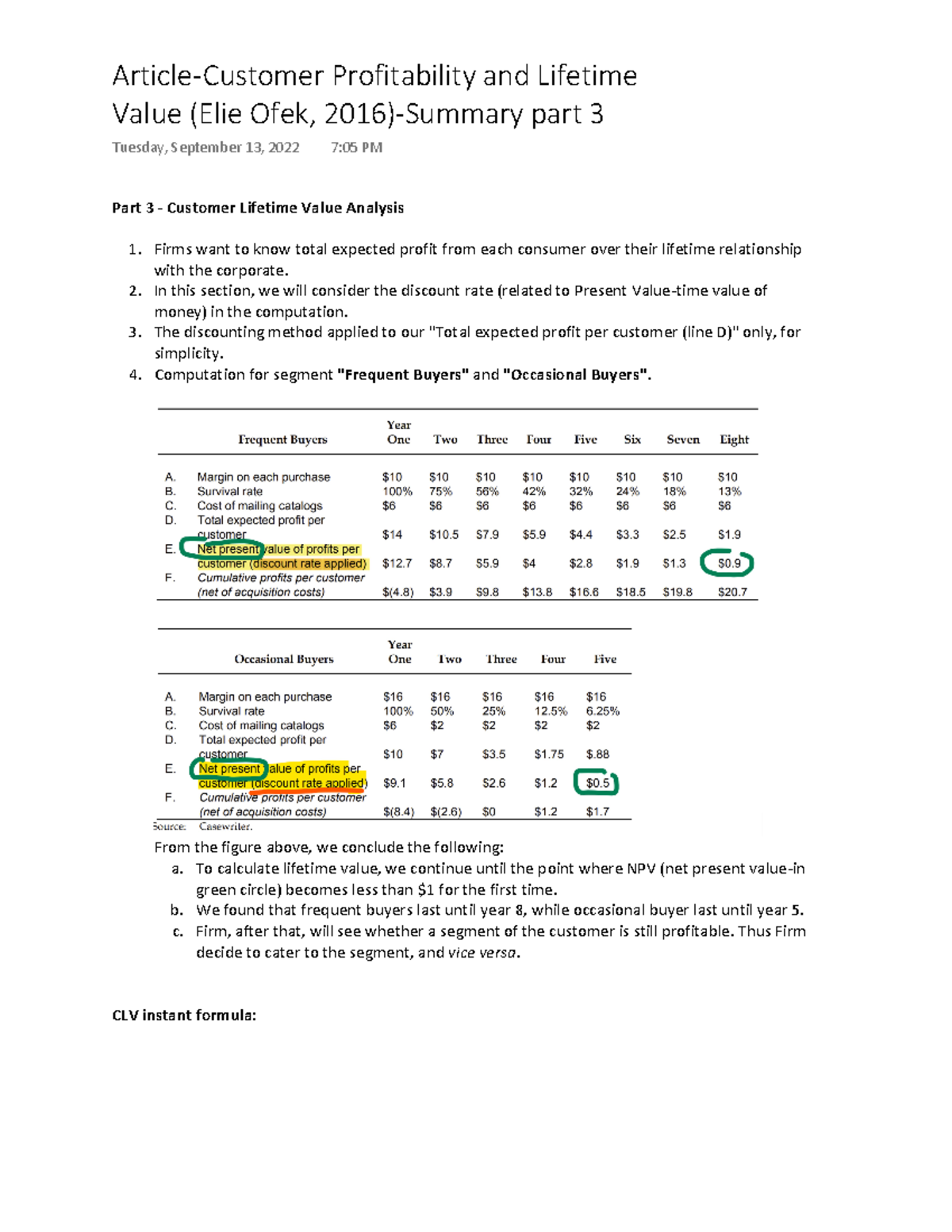MKT401- Article Summary- Customer Profitability AND Lifetime Value CLV ...