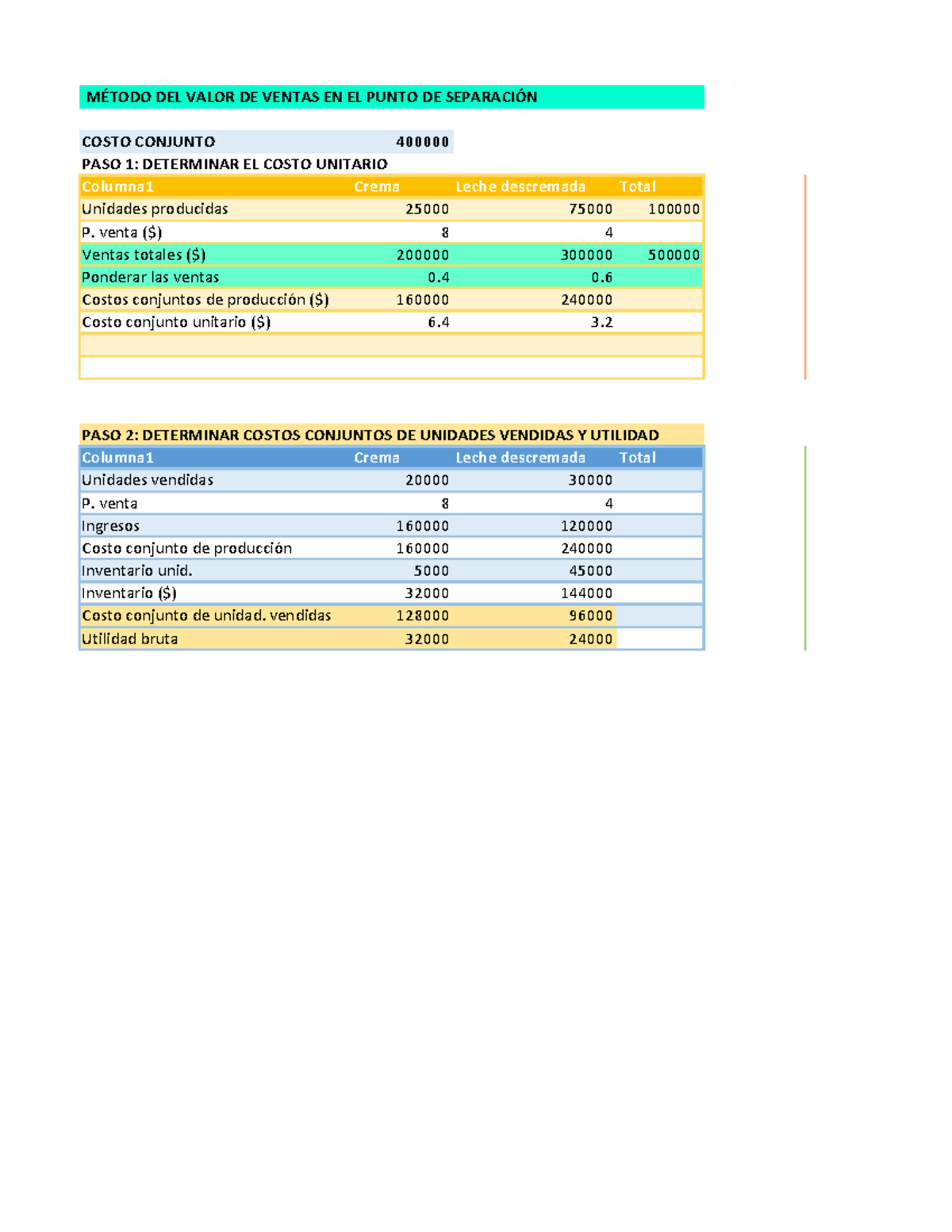 Casos de Costos Conjuntos - MÉTODO DEL VALOR DE VENTAS EN EL PUNTO DE SEPARACIÓN COSTO CONJUNTO ...