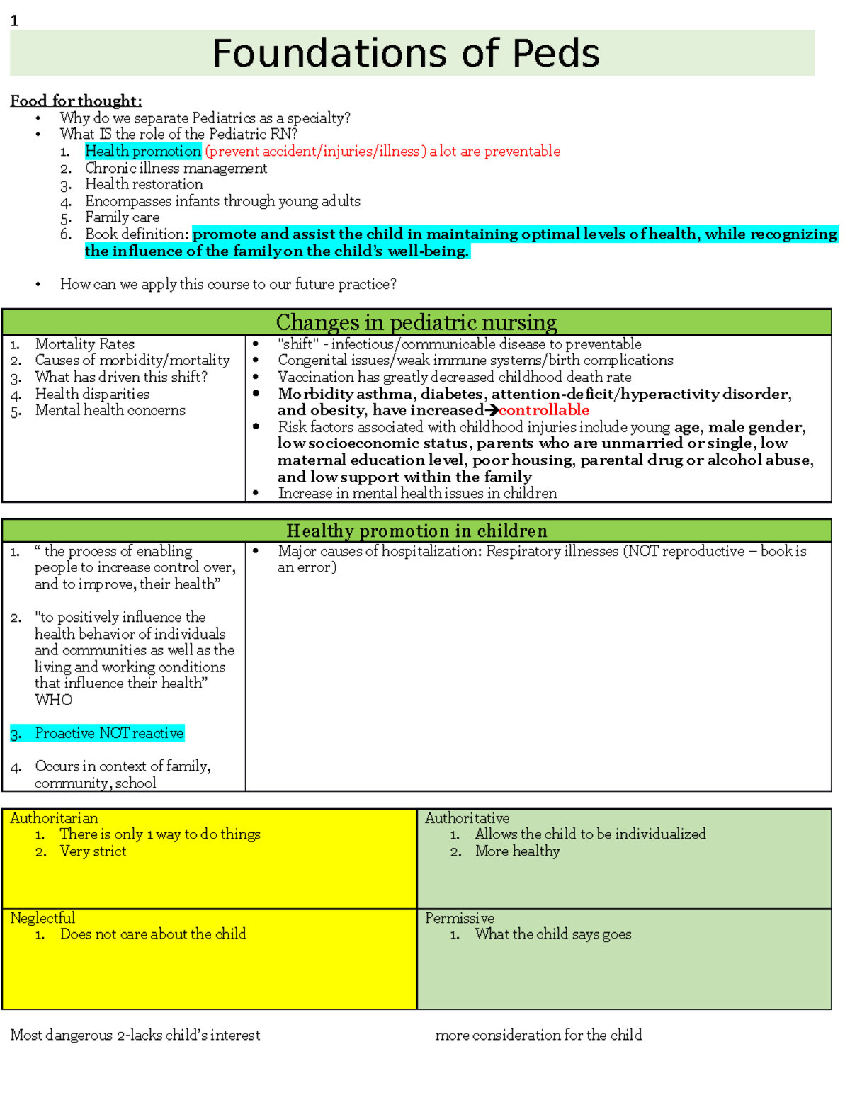 Peds wk1 - Lecture 1- The foundation of peds - Foundations of Peds ...