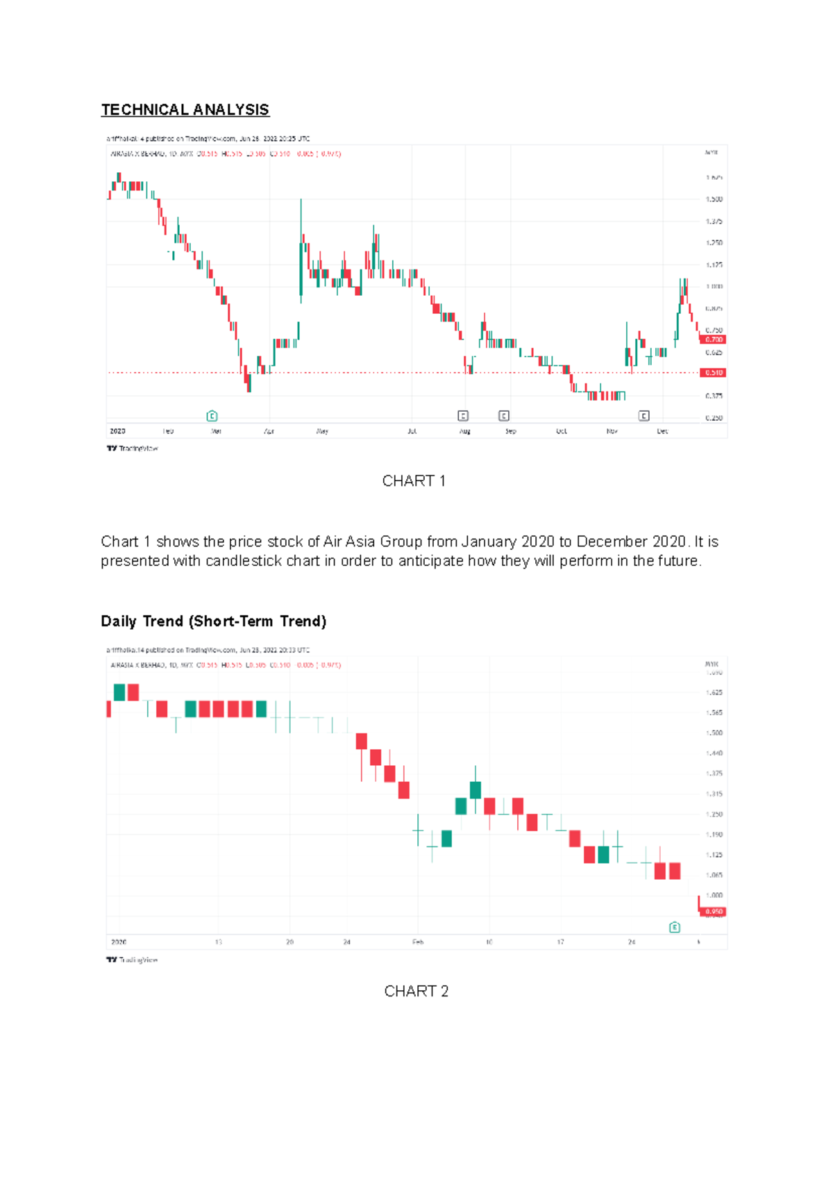 Technical Analysis - Ariff - TECHNICAL ANALYSIS CHART 1 Chart 1 shows ...