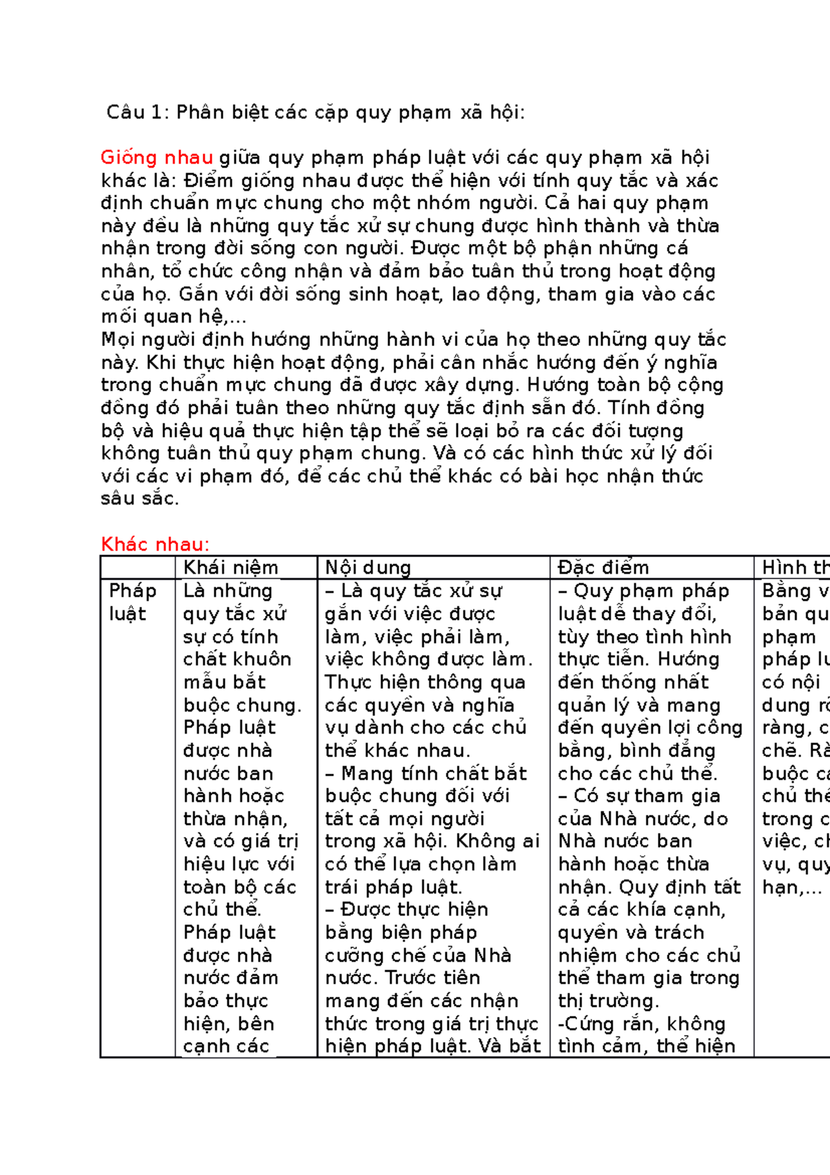 - BTVN T5 - fhjkk - Câu 1: Phân biệt các cặp quy phạm xã hội: Giống ...