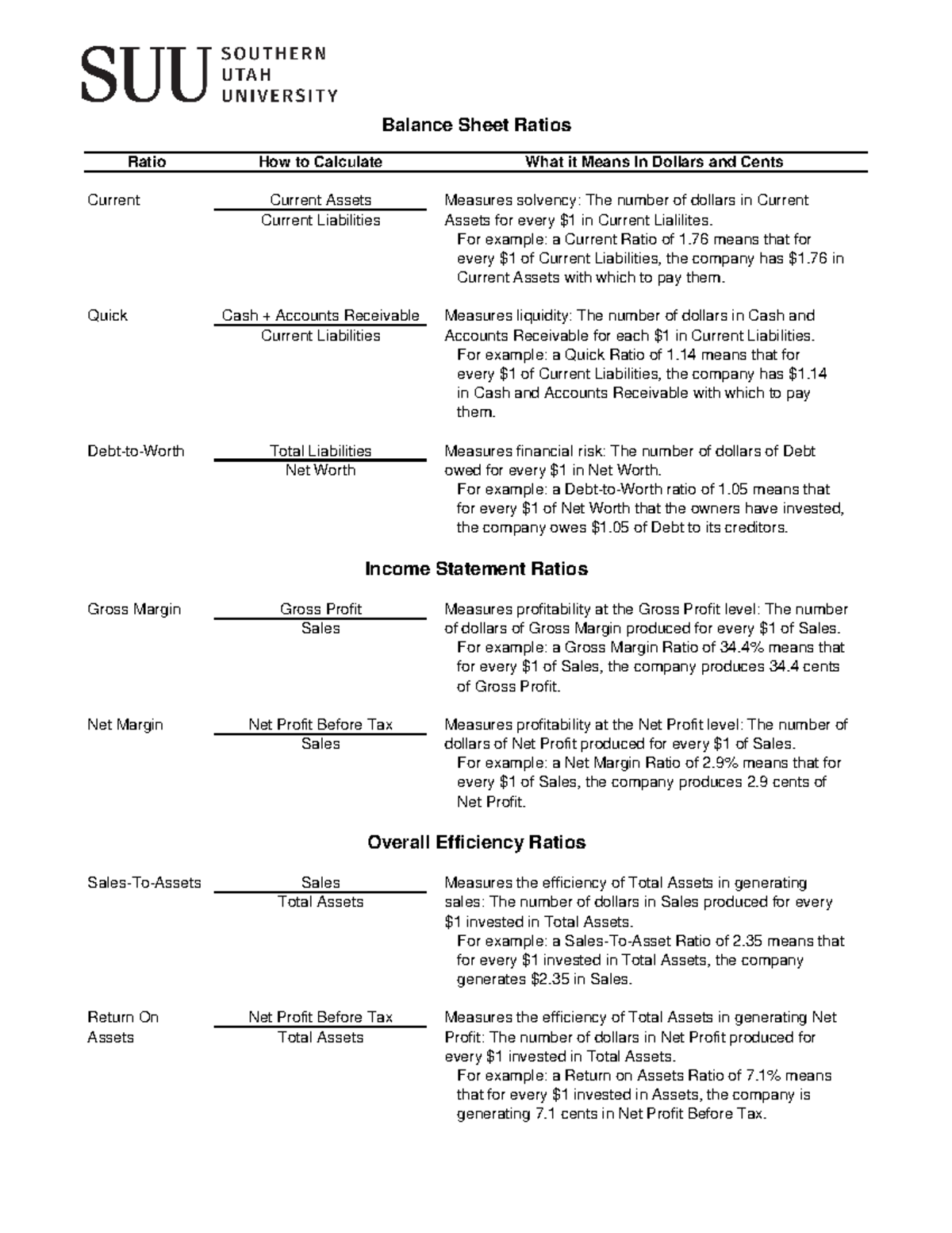 Balancesheetratios - Balance sheet ratio analysis - Balance Sheet ...