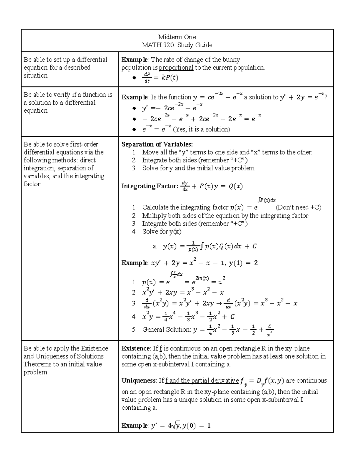 MATH 320 Midterm One Study Guide - Midterm One MATH 320: Study Guide Be ...