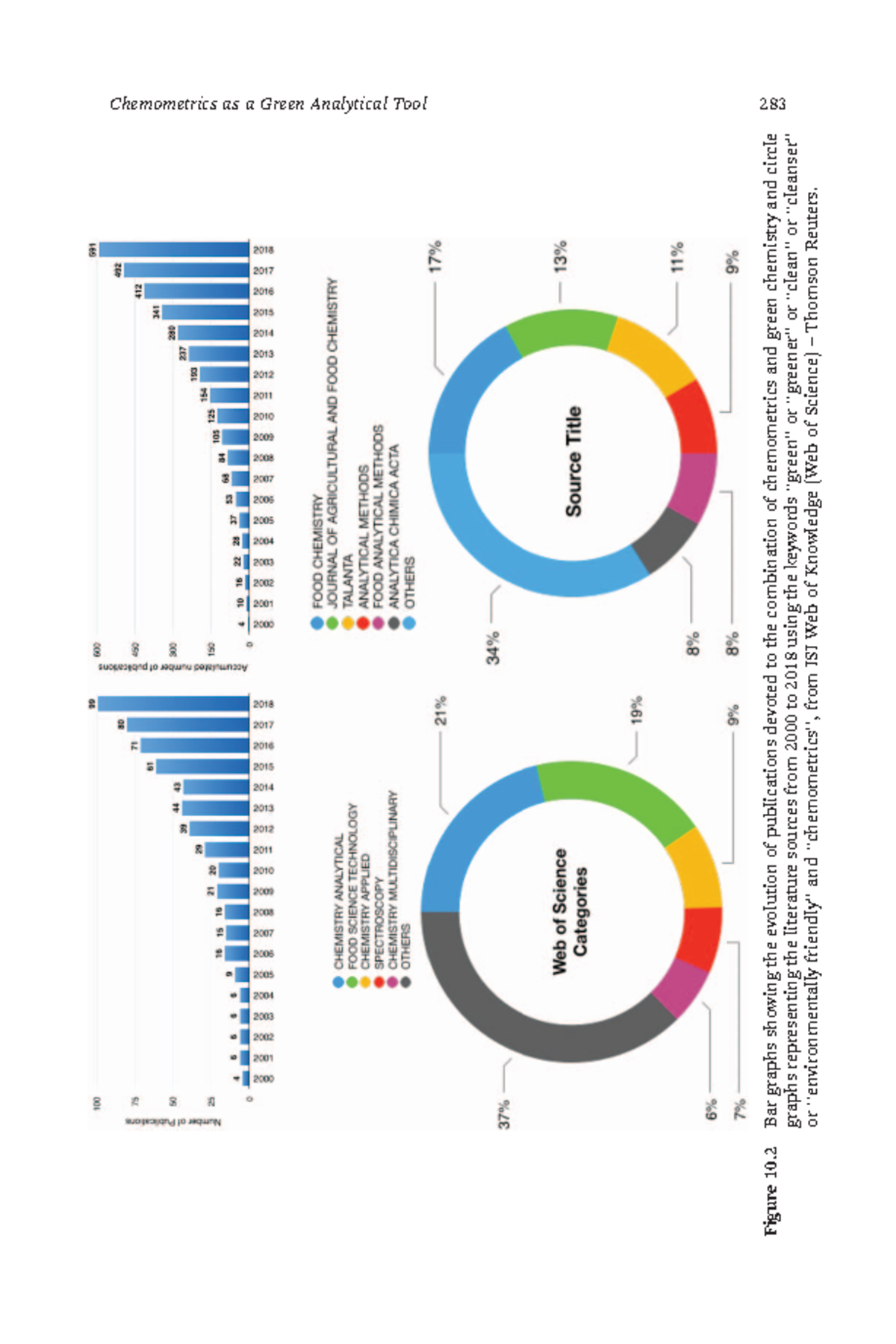 Challenges in green analytical chemistry 102 - Figure 10. Bar graphs ...