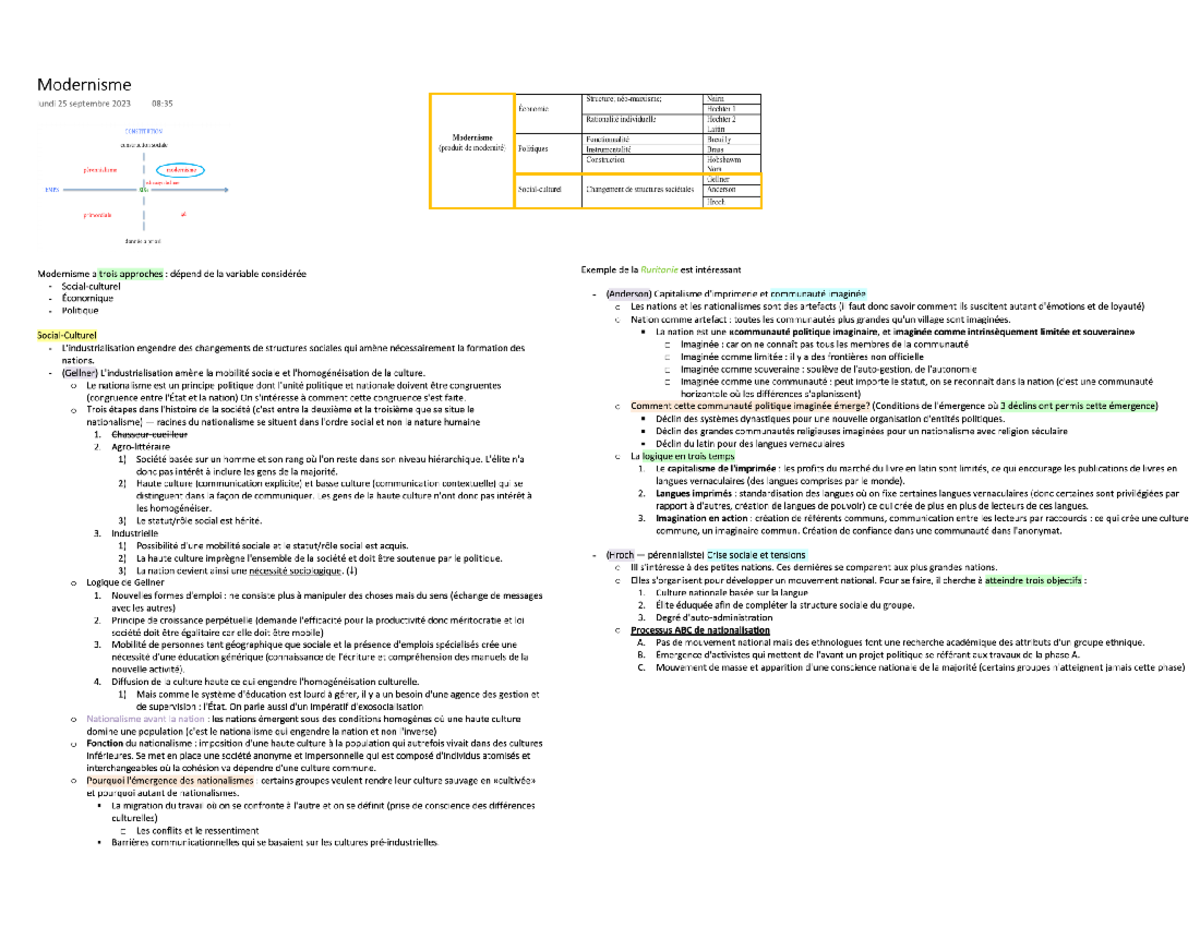 Modernisme - POL3004 - Studocu